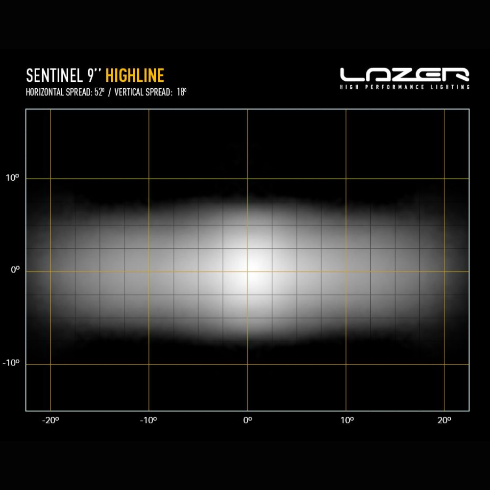 Lazer Lamps Sentinel 9" Highline Gen2 LED Driving Light With Position ...