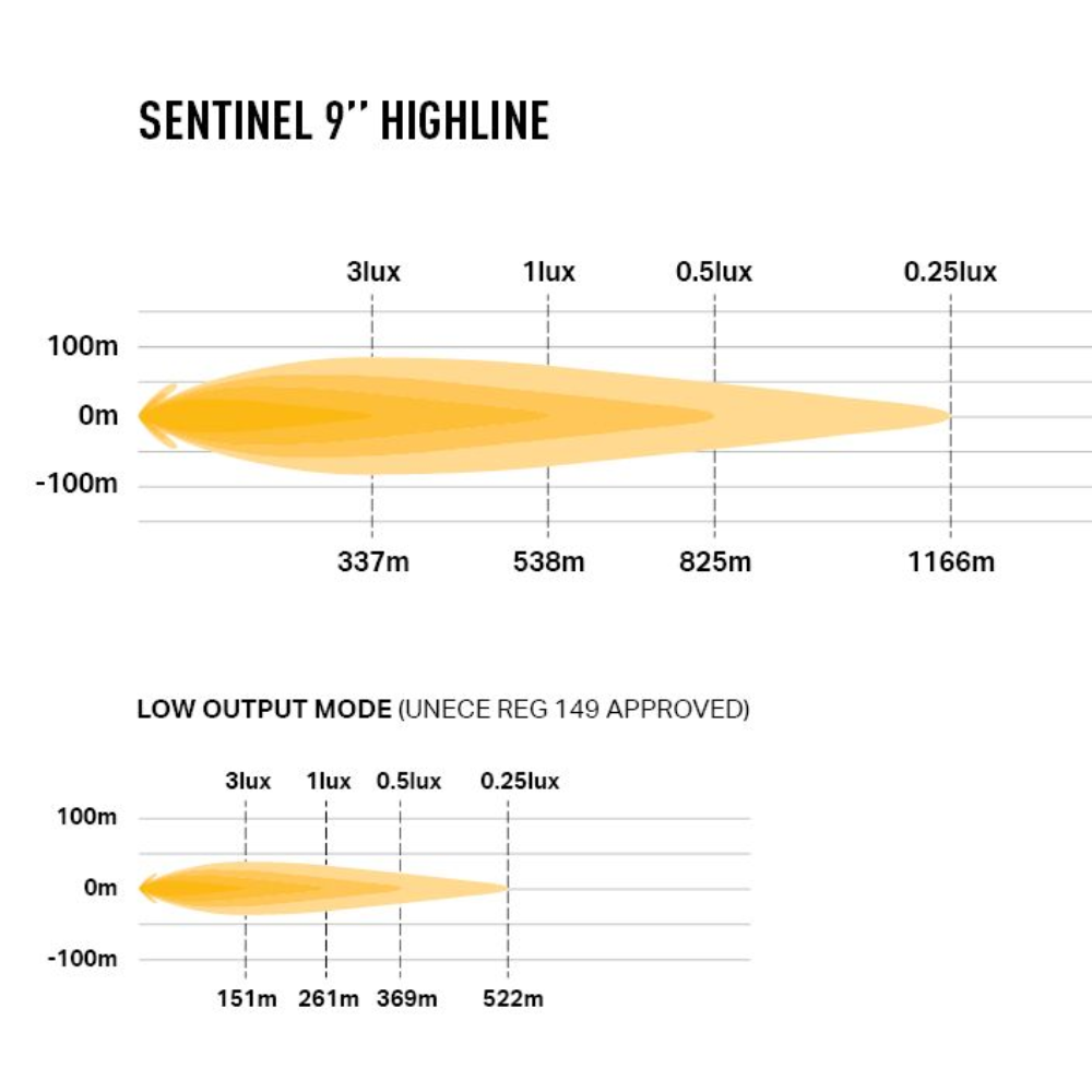 Lazer Lamps Sentinel 9" Highline Gen2 LED Driving Light With Position ...